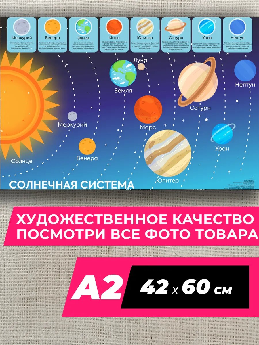 Плакат солнечная система 7 на стену размер A2