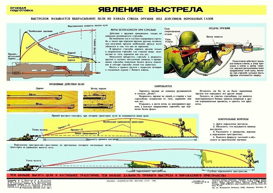 Автомат Калашникова (АК-47) - явление выстрела. 42*59 см. Советский плакат А2_077.