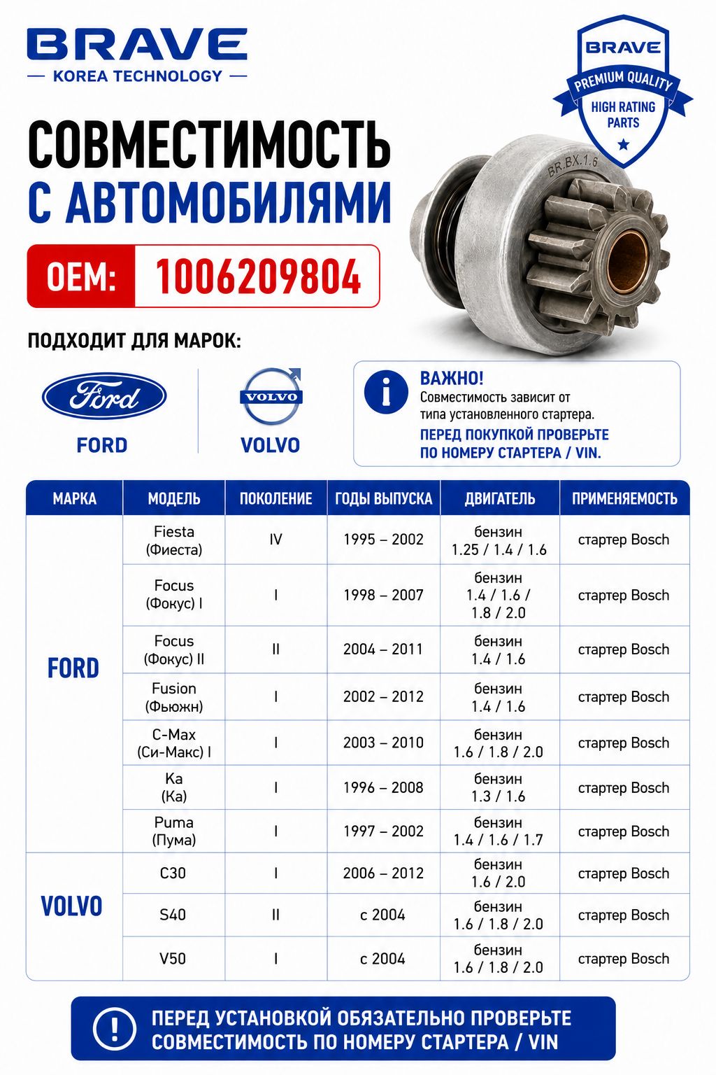 Бендикс стартера 1006209804 Форд Фокус 2 Ford Focus II 1.4 1.6, Фьюжн Fusion Фиеста Fiesta, Вольво S40 V50 C30 1.6, 10 зубьев — фото 1