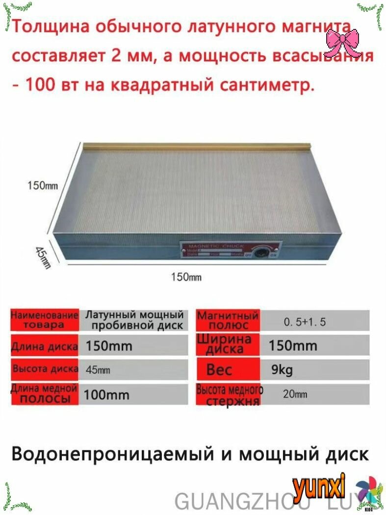 Магнитное крепление