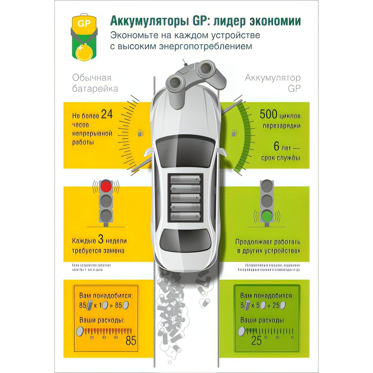 Аккумулятор GP 70PROAAAHC-2CRC2 — фото 1