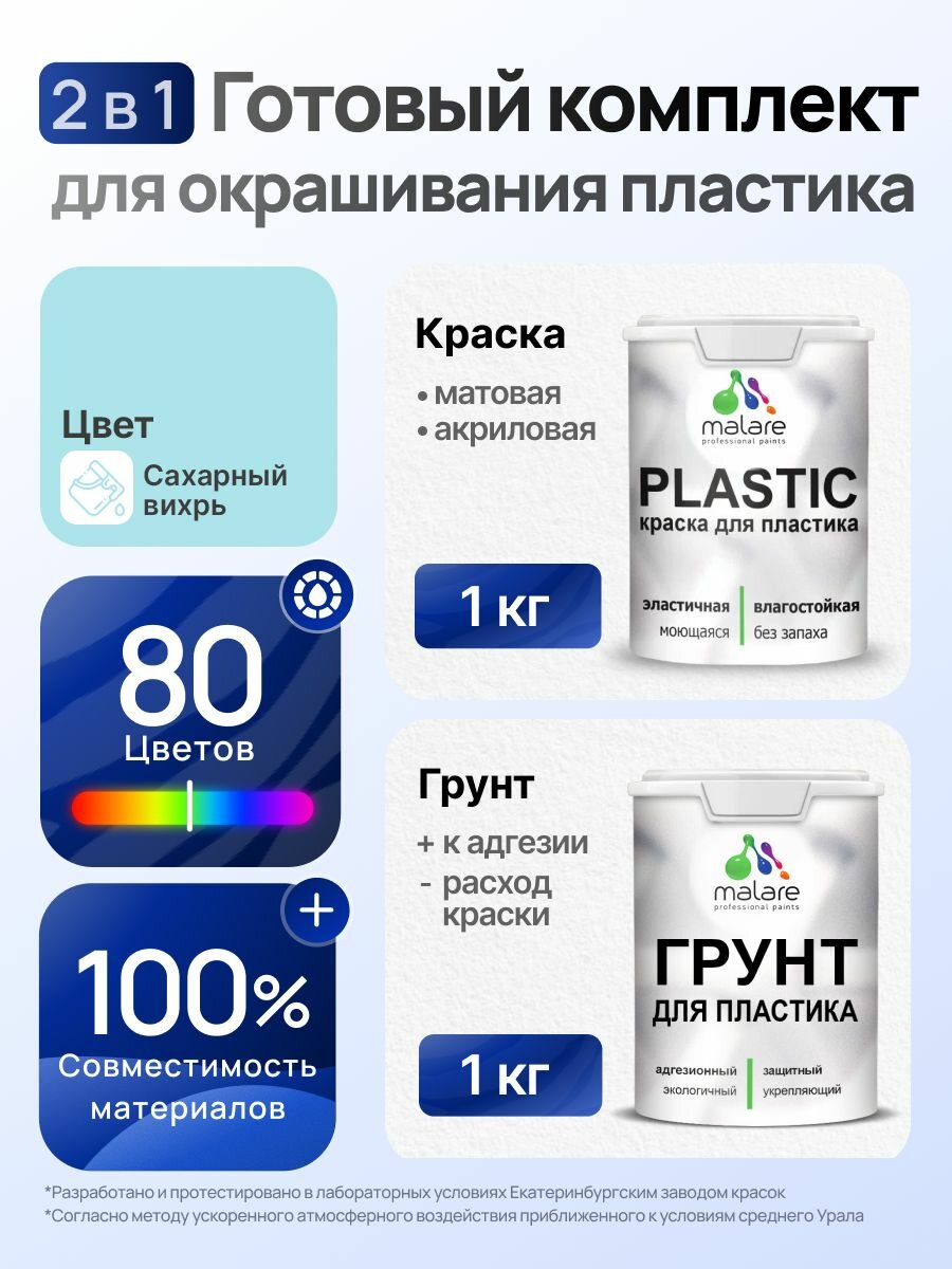 Комплект Malare для окрашивания пластика, пенопласта, ПВХ (1кг грунт + 1кг краска), акриловый, без запаха, матовый, цвет сахарный вихрь