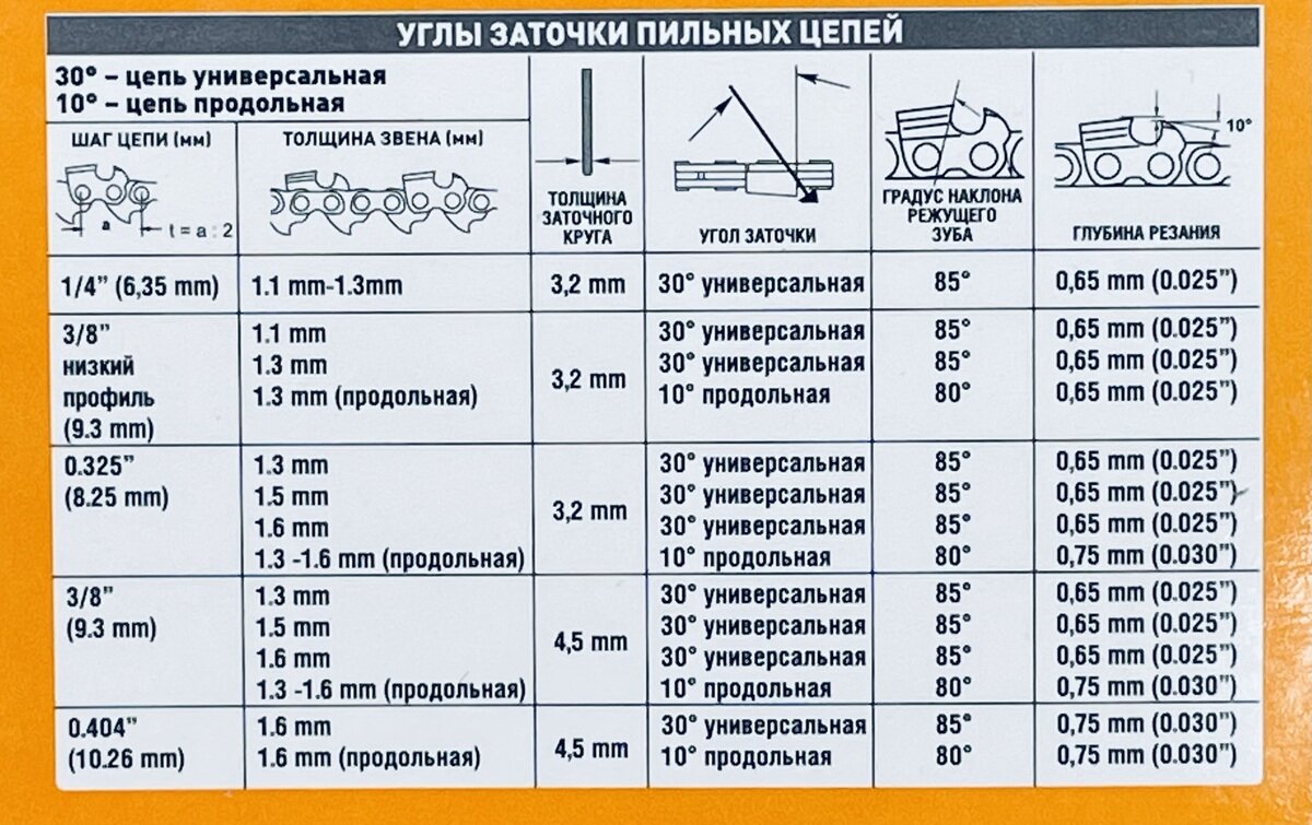 Цепь Rancher P-9-1.3-45 (коробка) 3/8" 1.3мм 45зв. Rezer 04.003.00013 В3