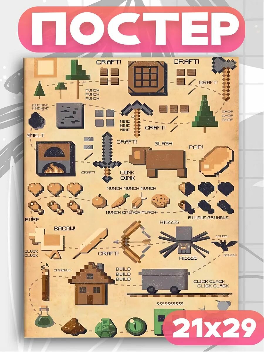 Постеры на стену для интерьера Minecraft, плакат 1шт, А4 размер.