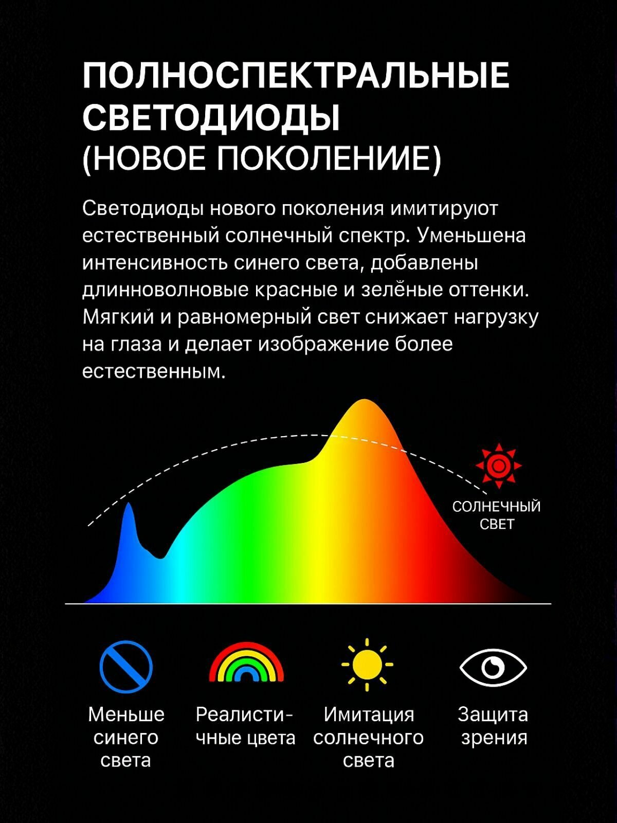 Игровая LED лампа на монитор компьютера с RGB подсветкой и защитой зрения — фото 1