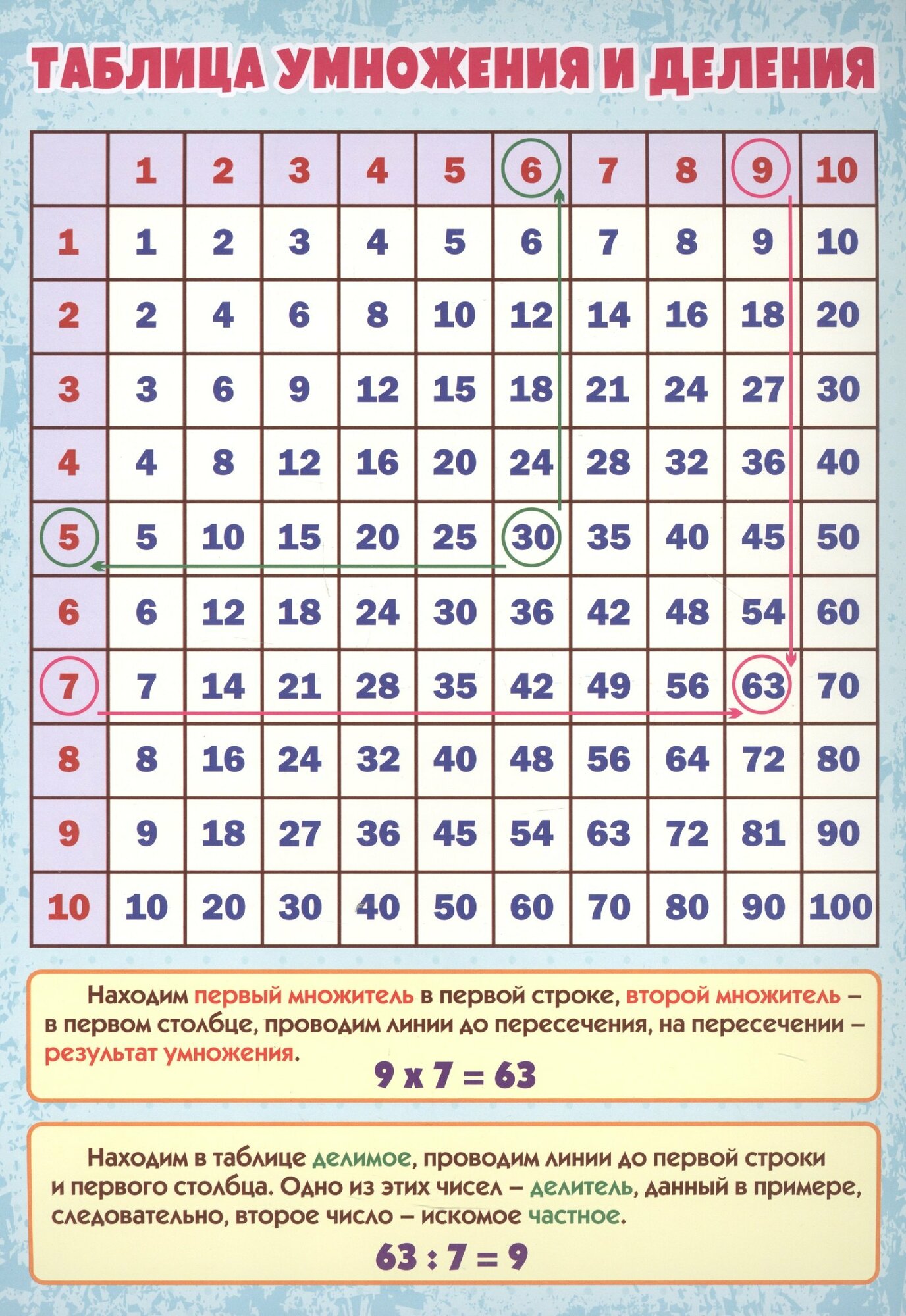 Учебный плакат "Таблица умножения и деления", А4