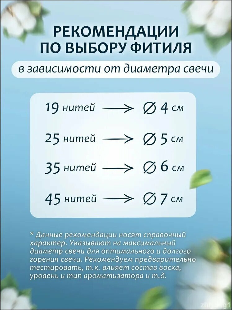 Фитиль для свечей — фото 1