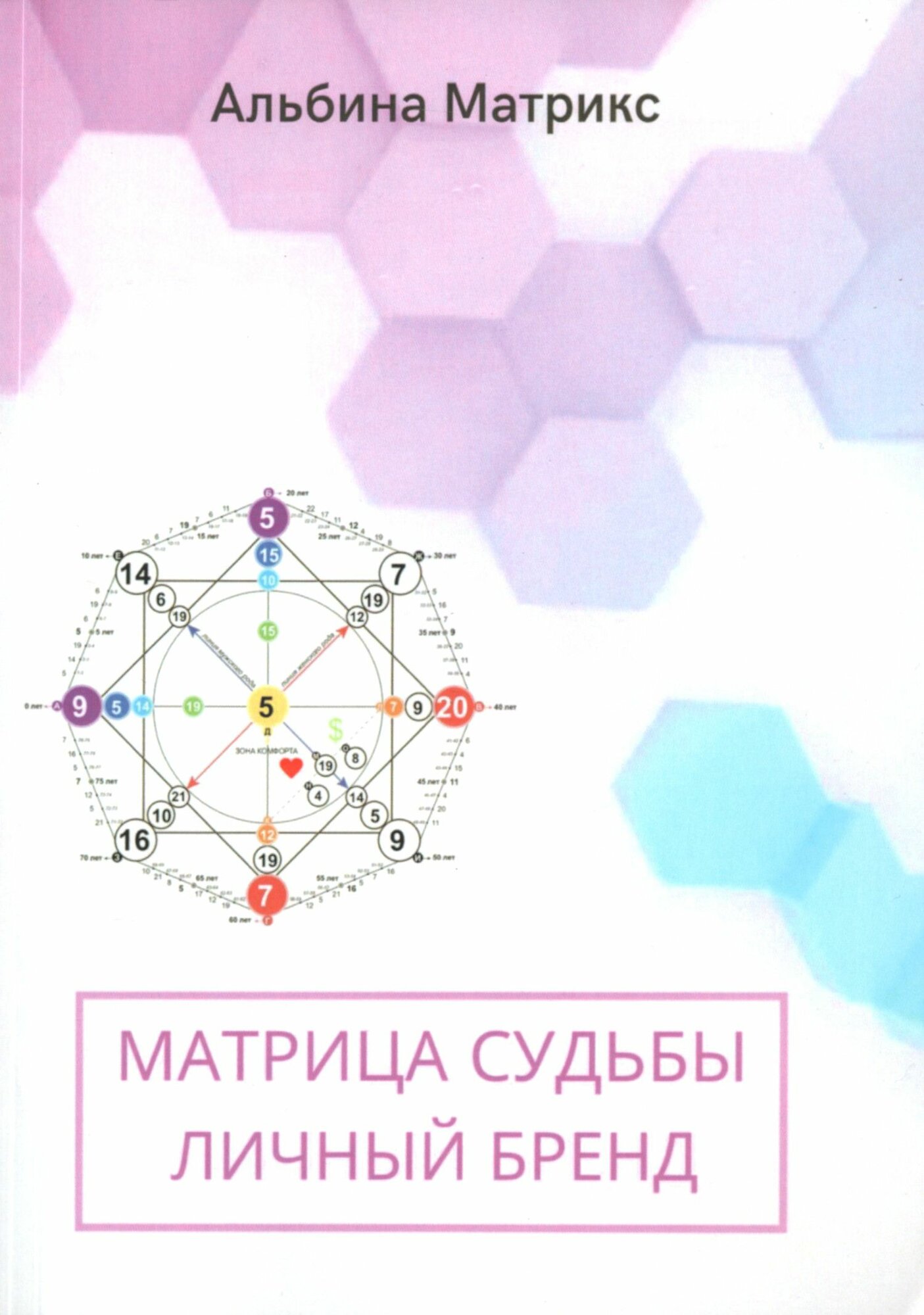 Матрица судьбы. Личный бренд