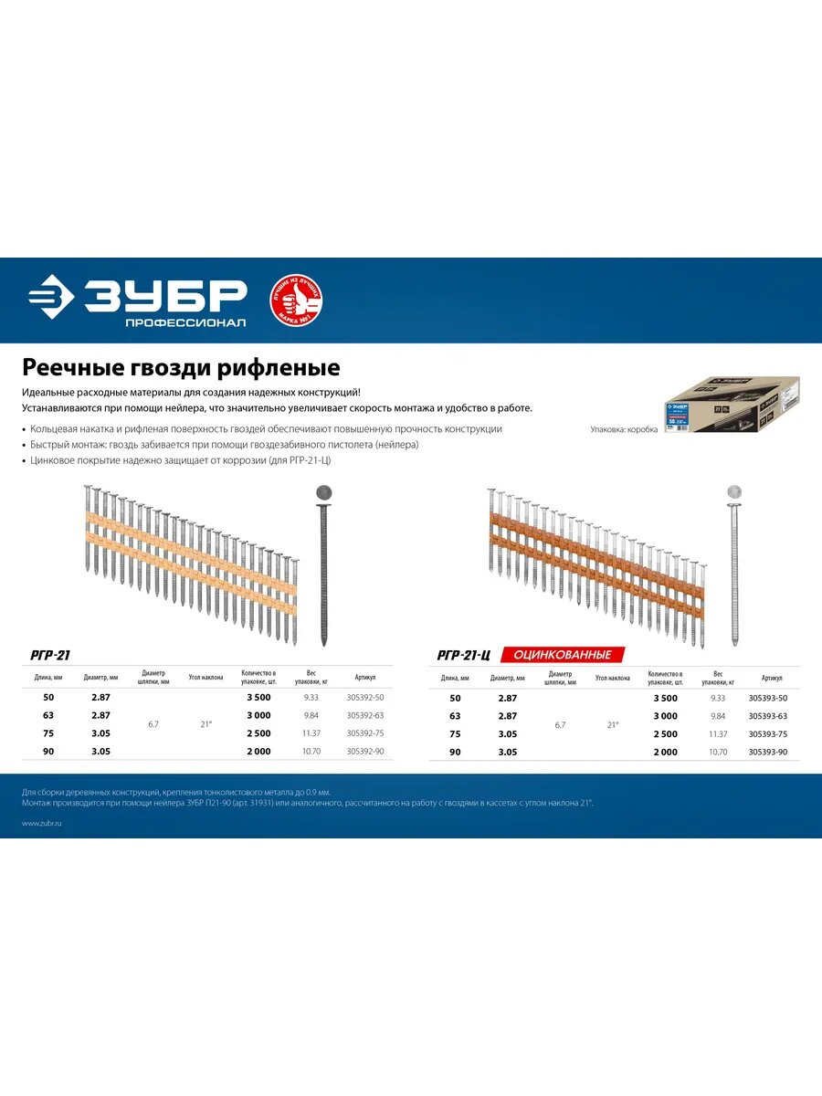 SN21 75 х 3.05 мм, реечные гвозди рифленые оцинкованные, 25