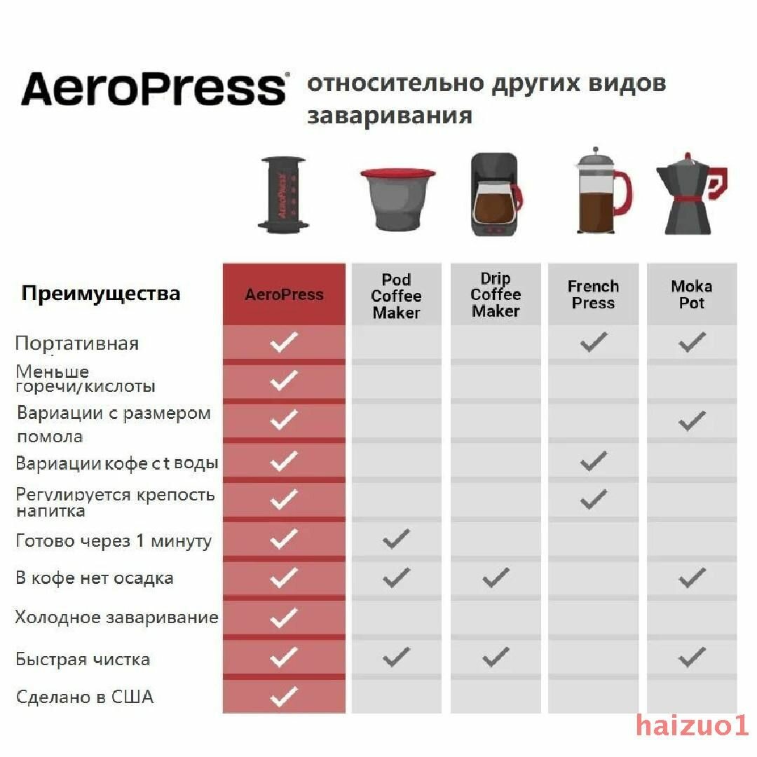 Аэропресс — фото 1