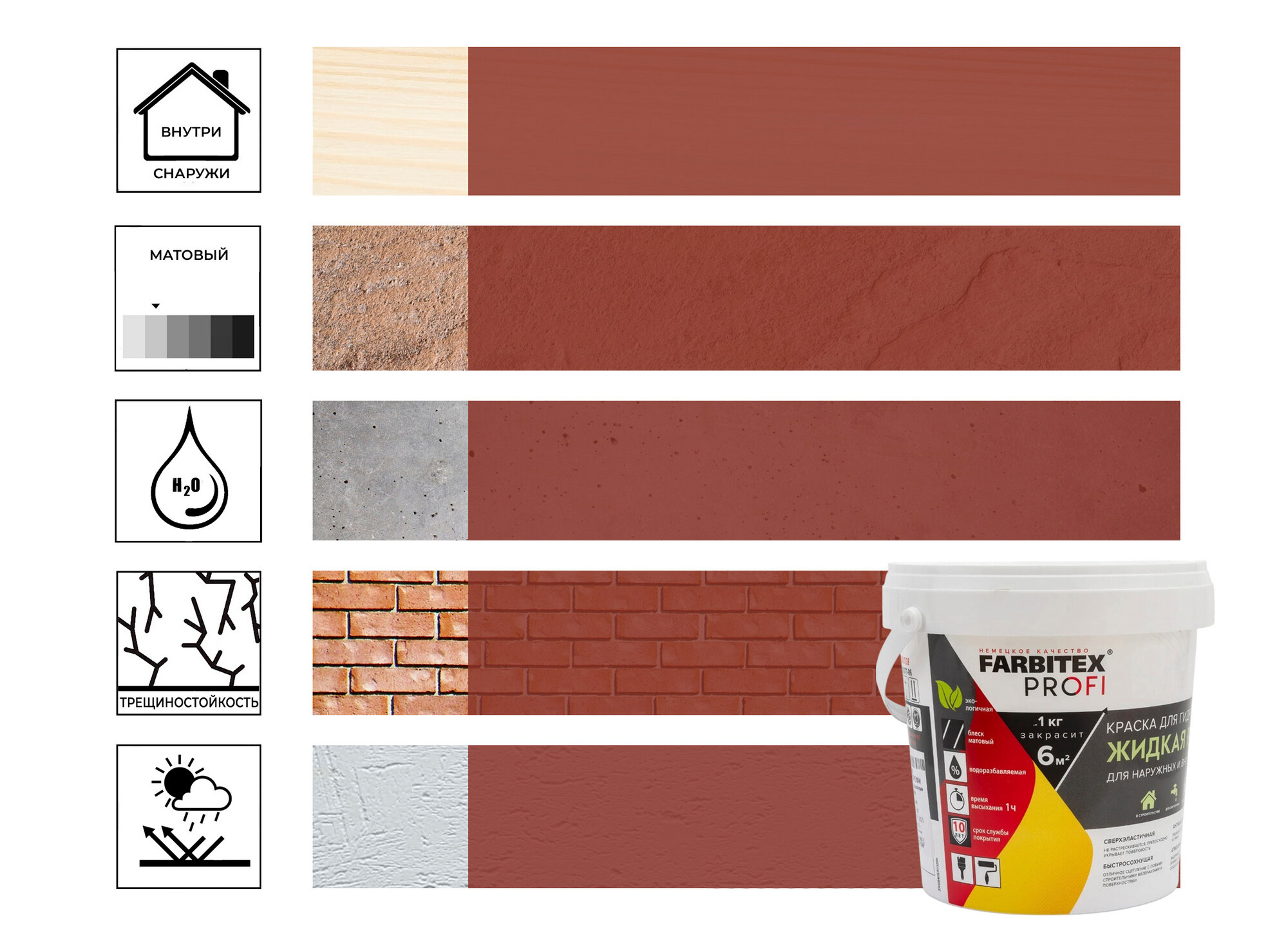 Краска Farbitex Profi акриловая, для гидроизоляции, жидкая резина, красно-коричневый, 1 кг