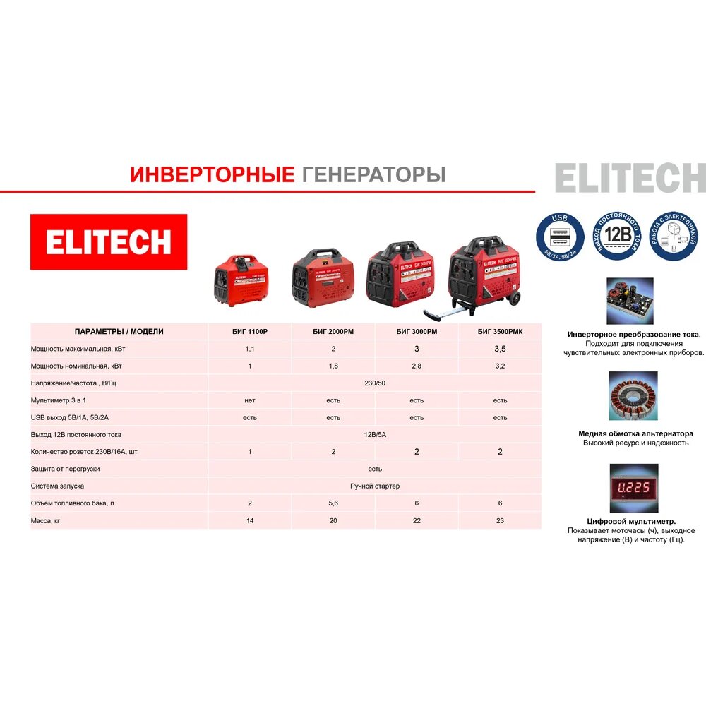Генератор бензиновый инверторный Elitech БИГ 3500РМК 210598