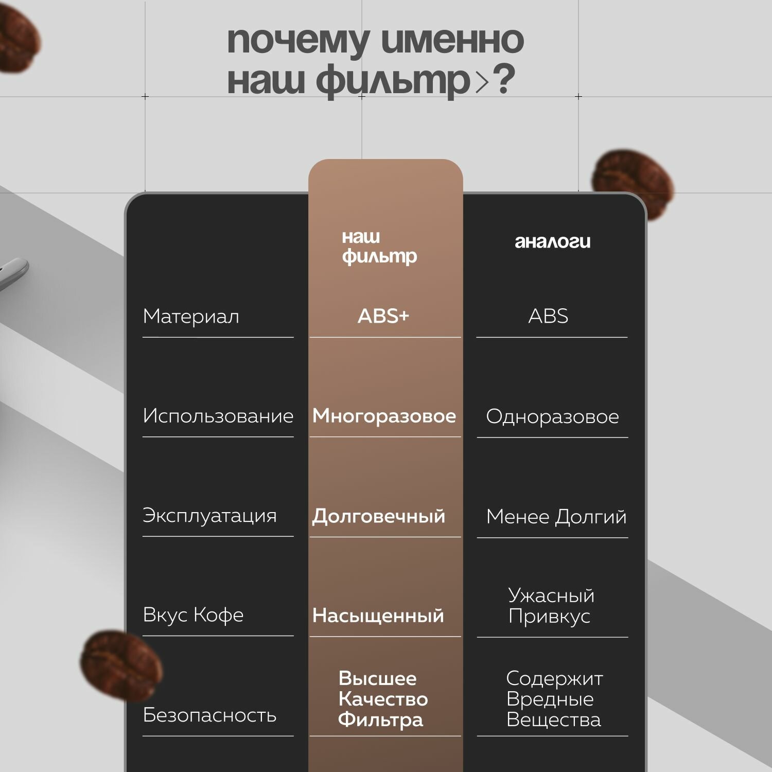 Фильтр для кофе — фото 1