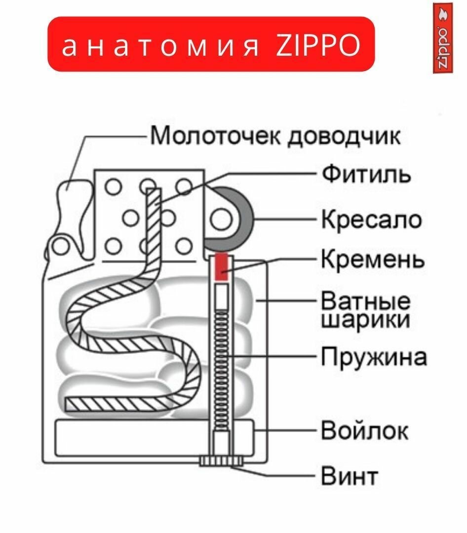 Чехол для зажигалки "ZIPPO", коричневый, кожаный, нейлон, 1 шт. — фото 1