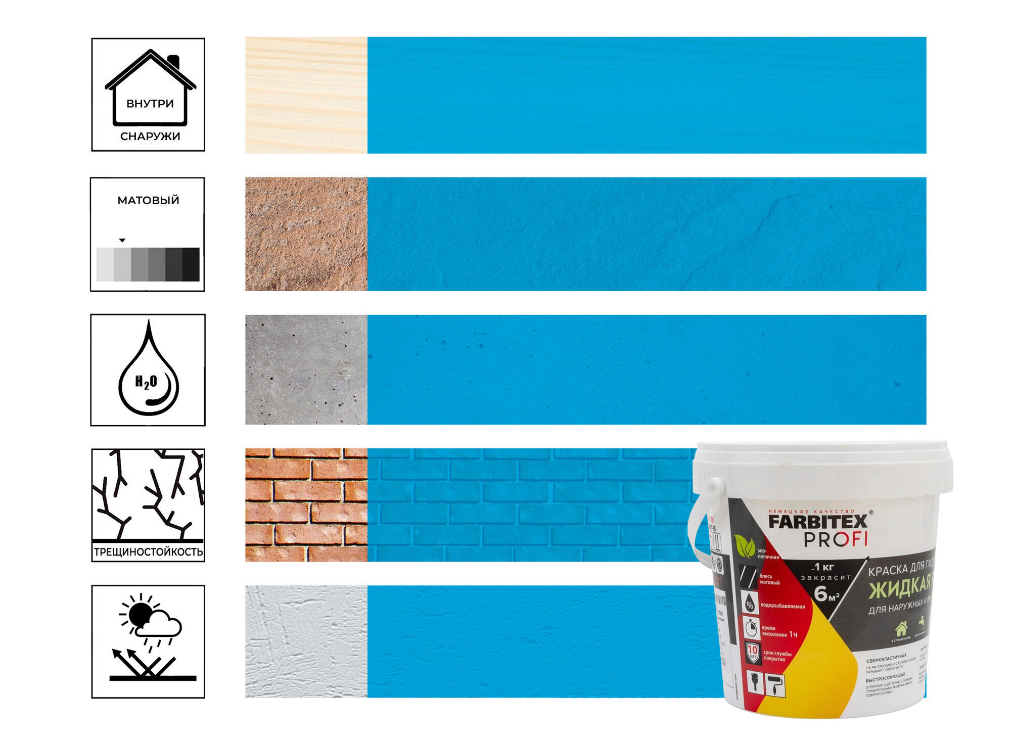 Краска Farbitex Profi акриловая, для гидроизоляции, жидкая резина, голубой, 1 кг