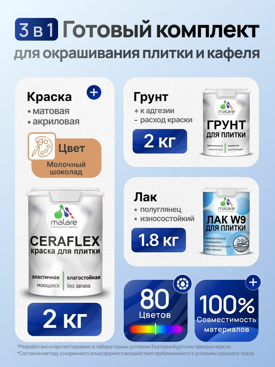 Комплект Malare для окрашивания плитки и кафеля (2кг грунт + 2кг краска + 1.8кг лак), акриловый, без запаха, цвет молочный шоколад