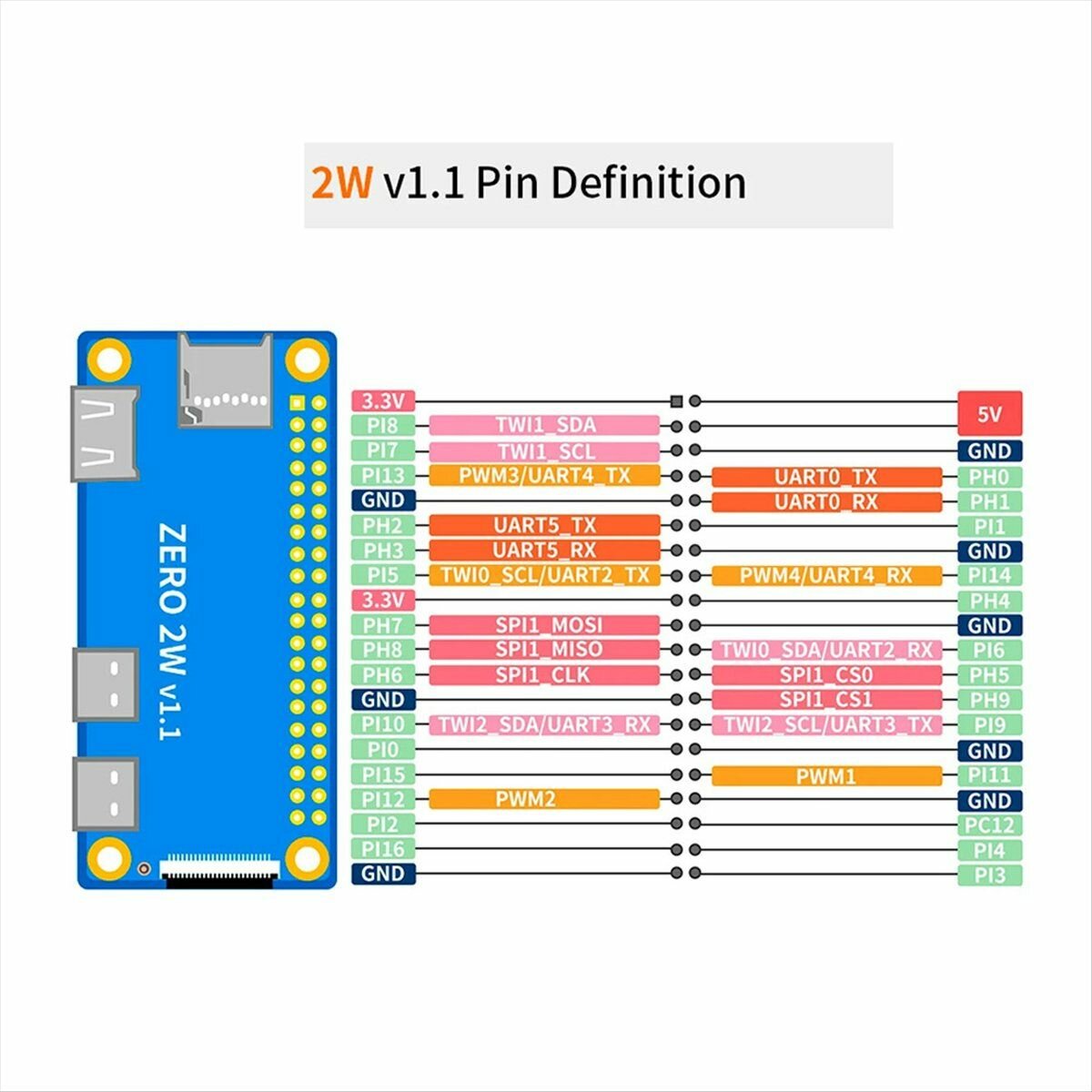 Для платы разработки Orange Pi Zero 2W 1 ГБ ОЗУ
