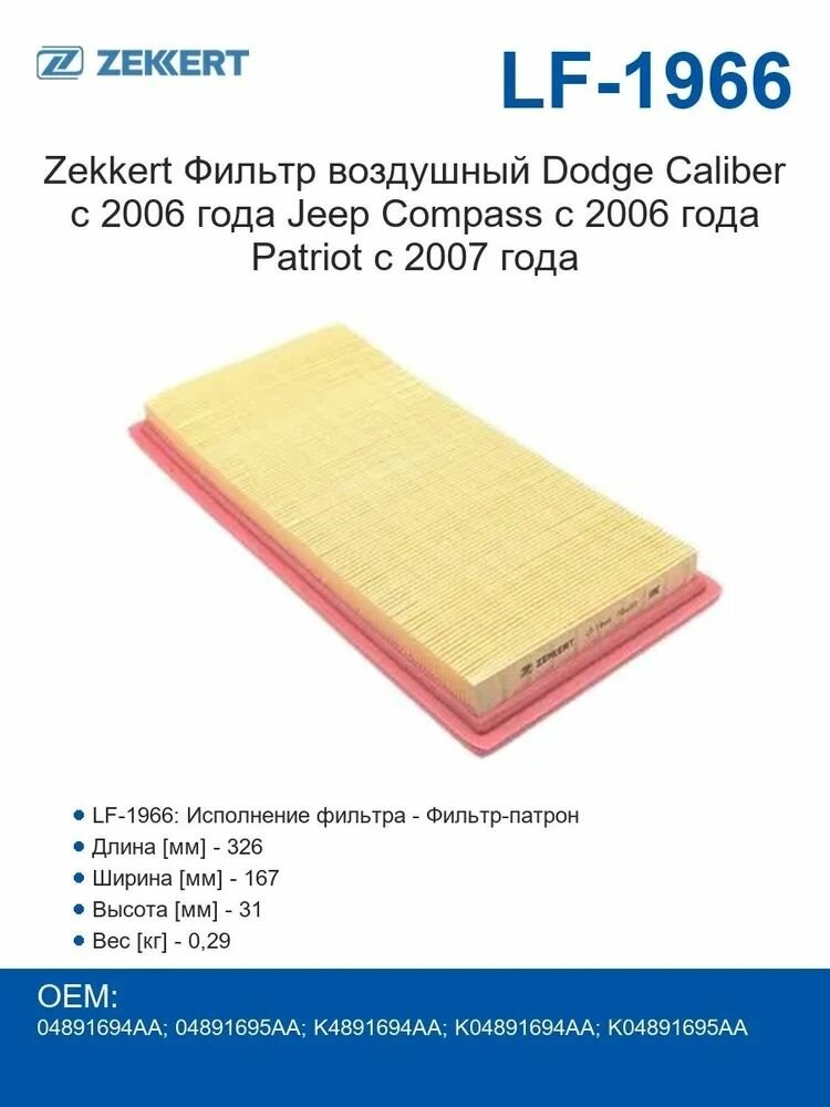Zekkert Фильтр воздушный Dodge Caliber с 2006 года Jeep Compass с 2006 года Patriot с 2007 года