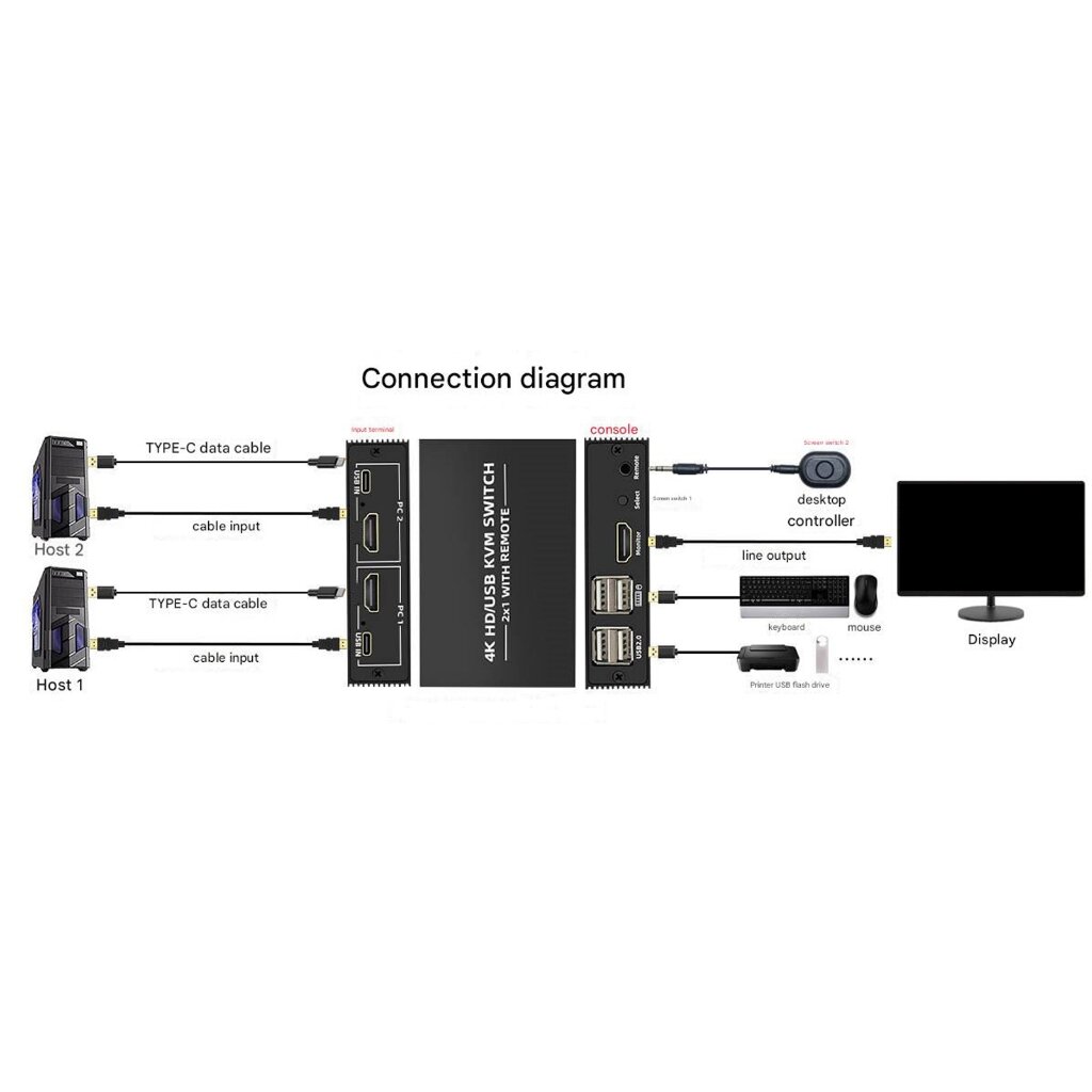 KVM-переключатель HDTV 2×1 — фото 1
