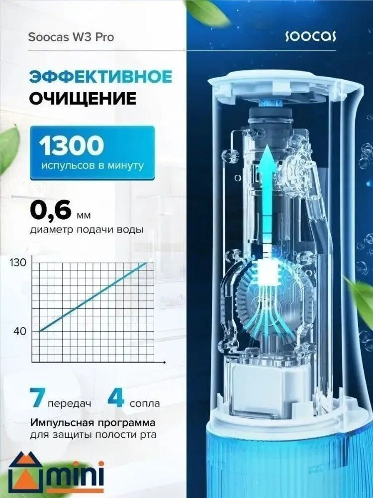 Ирригатор Soocas W3 PRO для зубов, 4 насадки + кейс, до 80 дней без подзарядки, голубой — фото 1