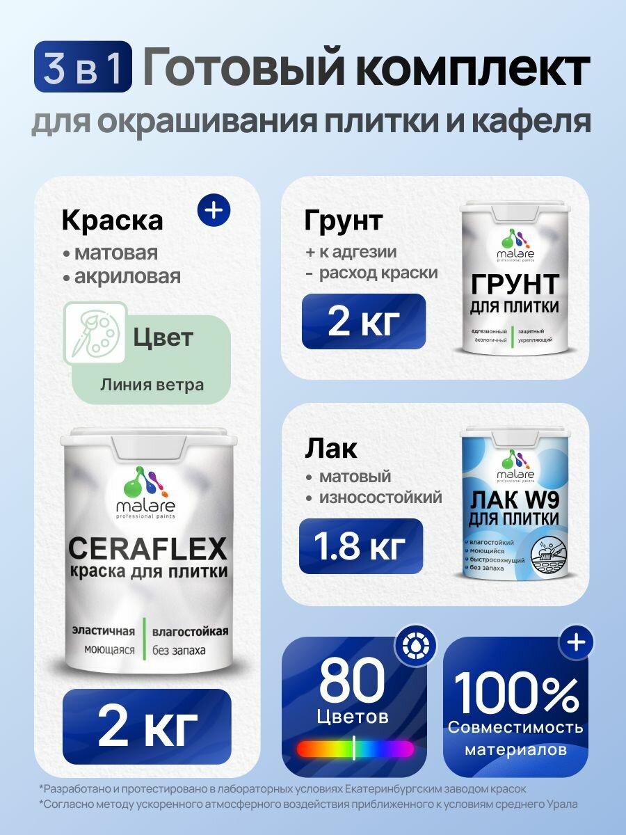 Комплект Malare LIPPO для окрашивания плитки и кафеля (2кг грунт + 2кг краска + 1.8кг лак), акриловый, без запаха, быстросохнущий, матовый, цвет линия ветра