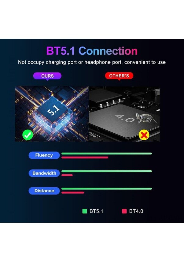 Конвертер клавиатуры и мыши M3 ABS — интеллектуальное управление стрельбой с помощью ИИ, проводное подключение по USB + двойной режим Bluetooth 5.1, быстрая зарядка 18 Вт, поддержка Android/iOS