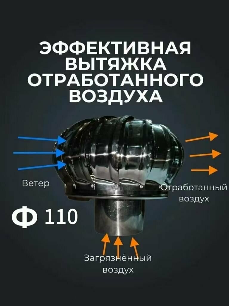 Турбодефлектор нержавеющая сталь, дефлектор для вентиляции, внутренний диаметр 100 мм/Турбодефлектор TD100, нержавеющая сталь