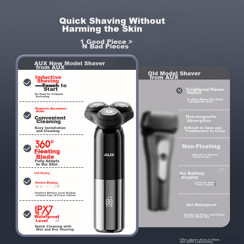 AUX Smart Sensor Electric Shaver Gift Box for Men, Full Body Washable High-Power Portable Rotary Razor, Birthday Gift for Boyfriend
