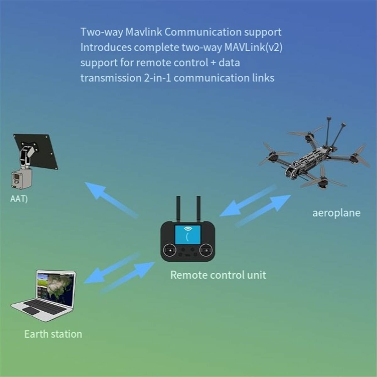 1 Шт. Двухчастотный Приемник ELRS 915M/2.4G GemX Gemini