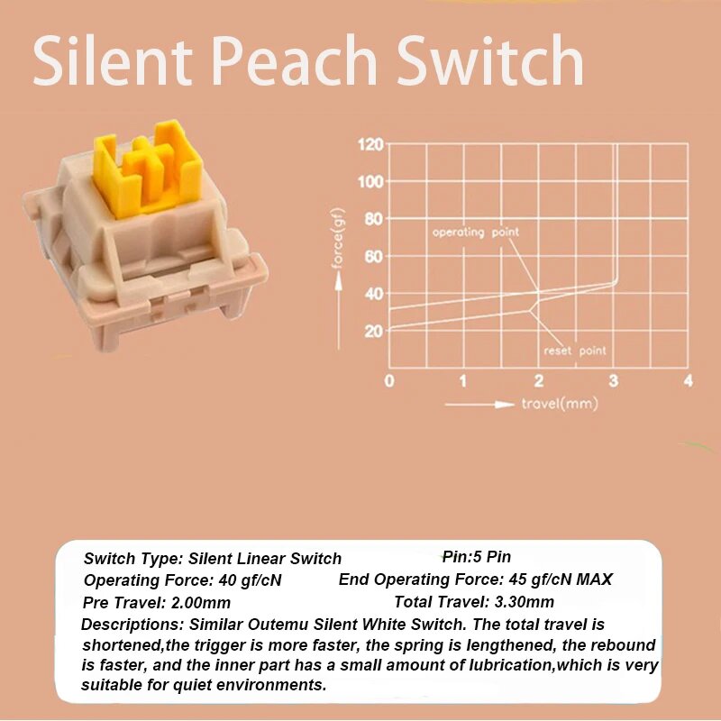 Chielecna механические игровые переключатели MX 5-контактные Cream Blue Pink 6pcs, Silent Peach