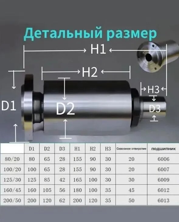 80/ 20токарный станок, высокоскоростной шпиндель, головка токарного станка