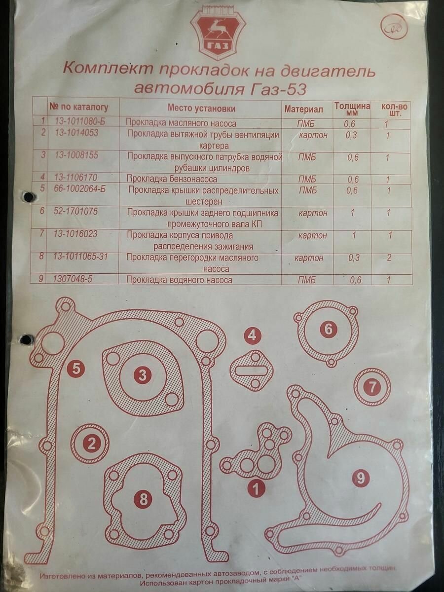 Комплект прокладок двигателя газ-53