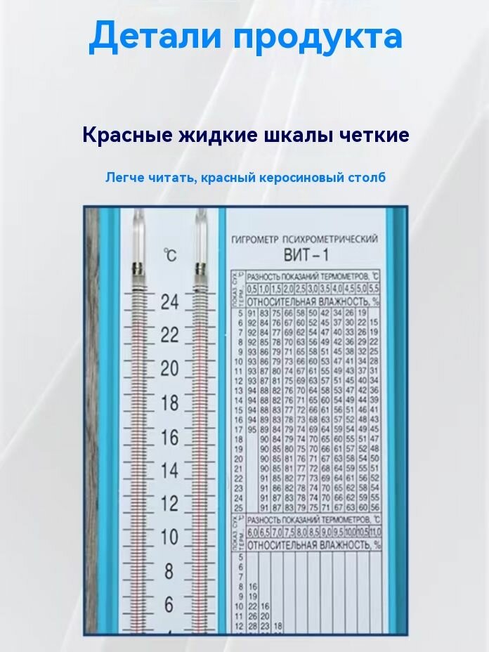 Российский термометр 16-40 градусов