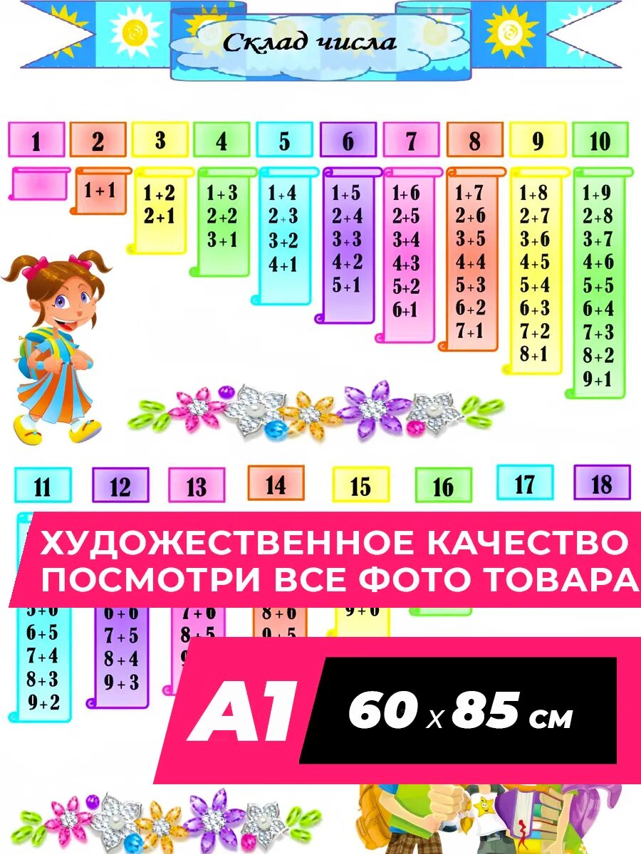 Плакат состав числа от 1 до 18 для детей A1