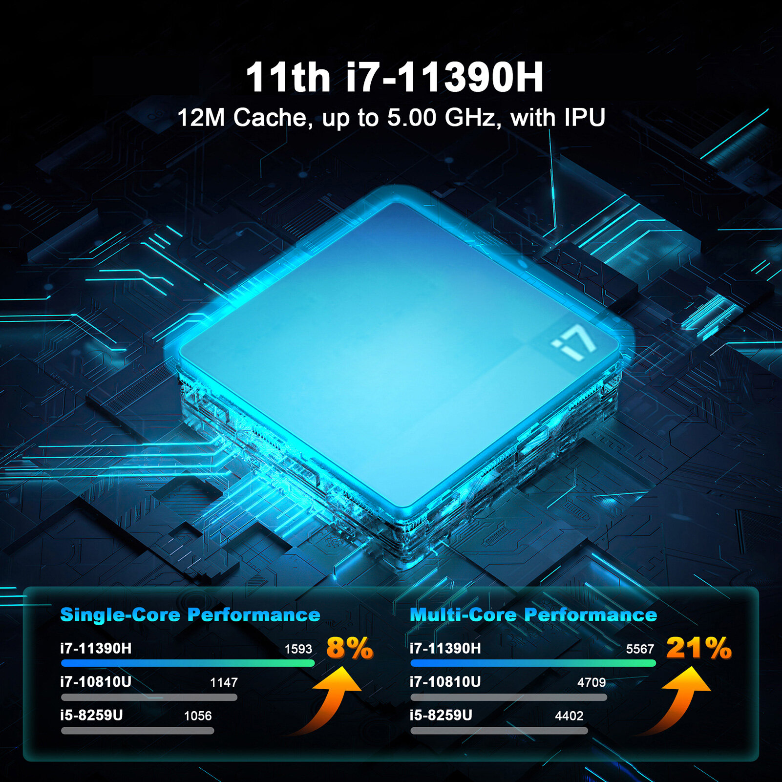 H90 Mini PC Настольный компьютер с процессорами Intel® Core™ i7 Процессор 11390H 16G DDR4 Двухканальный SSD-накопитель емкостью 1 ТБ 4 ядра 8 потоков Частота до 5,0 ГГц Поддержка трех экранов DP Разрешение 8K 4K Система Win11/Ubuntu Wifi6 BT5.0 и