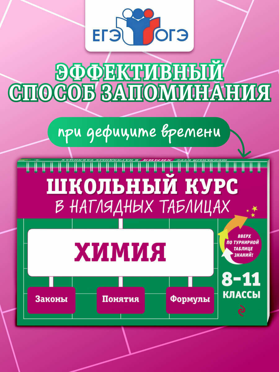 Трофимова А. И. Химия: 8-11 классы