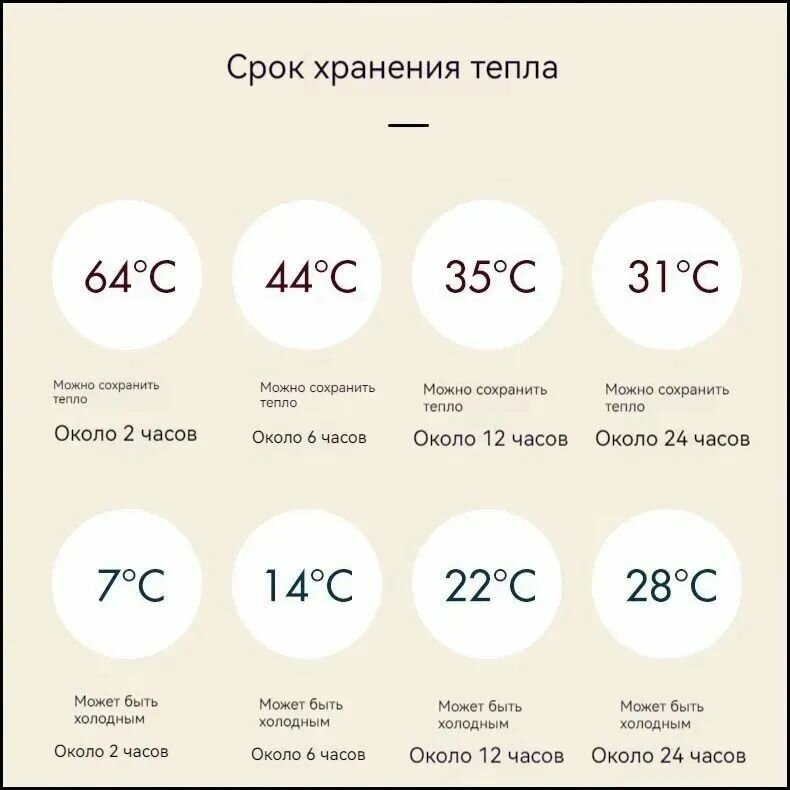 Термокружка, 0.24 л — фото 1