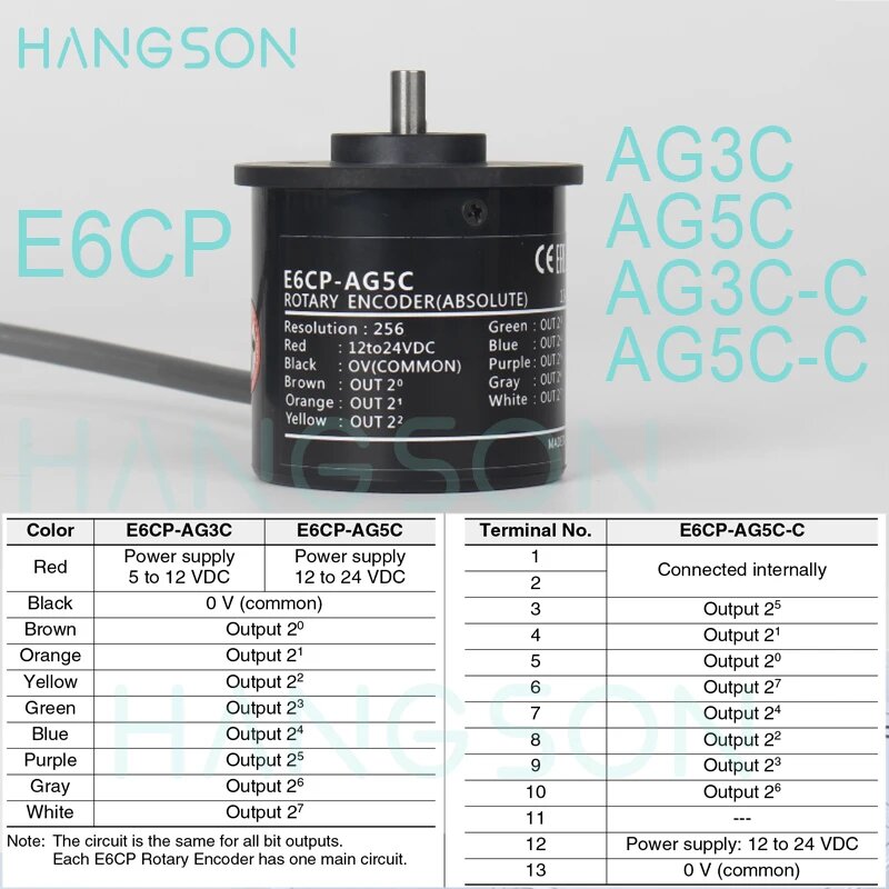 Энкодер поворотный E6CP, 256PR, E6CP-AG5C