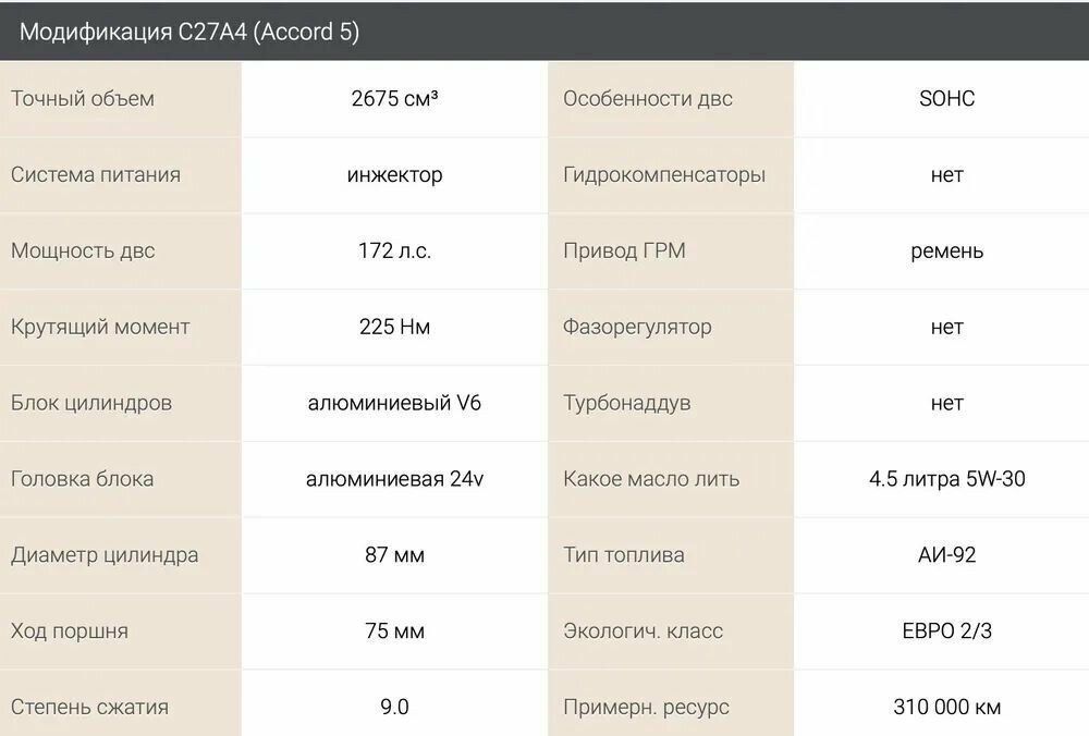 Двигатель Honda C27A — фото 1