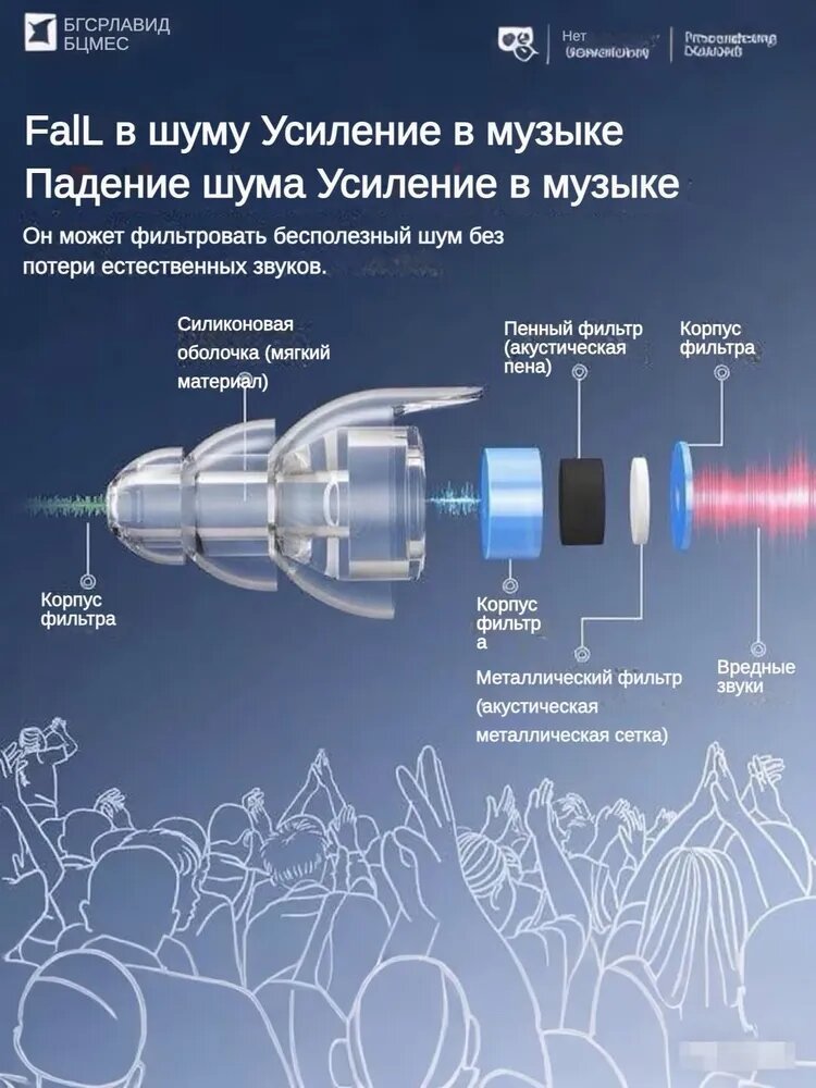 Концертные беруши — фото 1