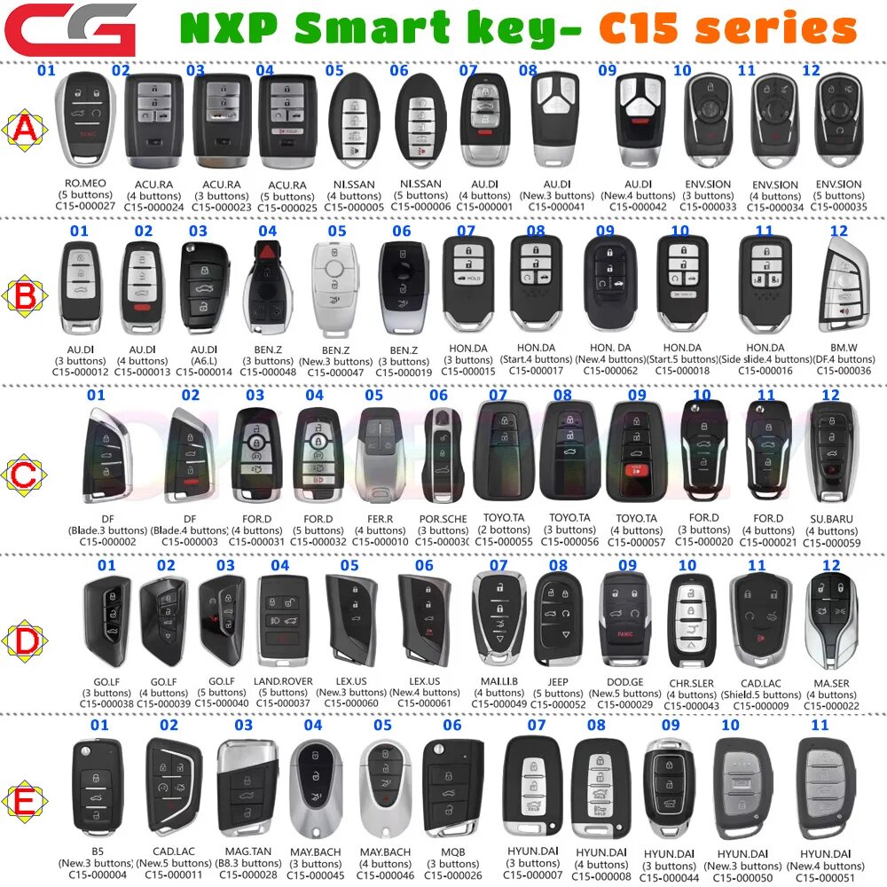Умный ключ-пульт CGDI CG-C15 для BMW/MINI/TOYOTA/Hyundai/KIA/Honda со встроенным чипом, 2, C