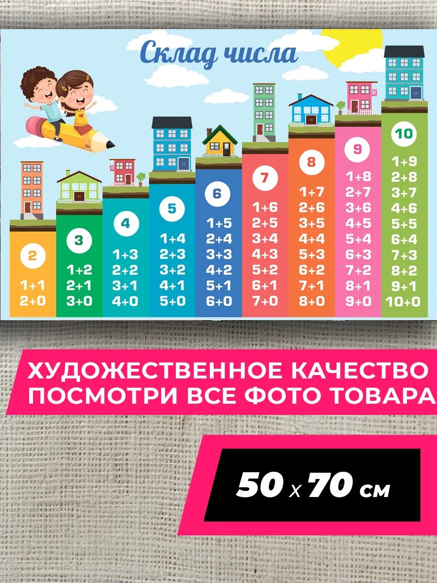 Плакат состав числа от 1 до 10 для детей 50 на 70