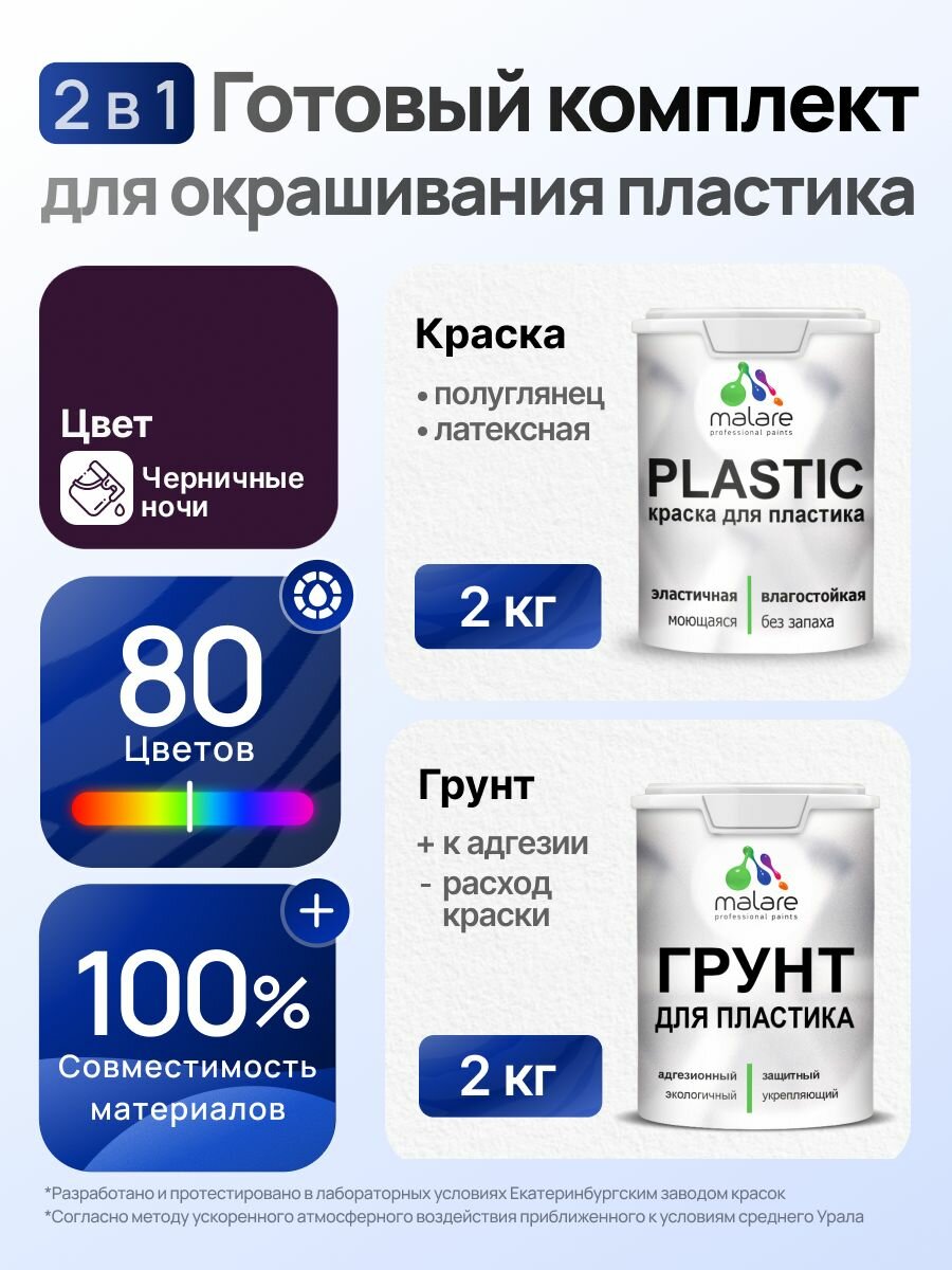 Комплект Malare для окрашивания пластика (2кг грунт + 2кг краска), акриловый, без запаха, быстросохнущий, полуглянцевый, цвет черничные ночи