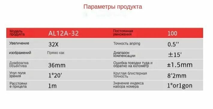 Оптический нивелир — фото 1