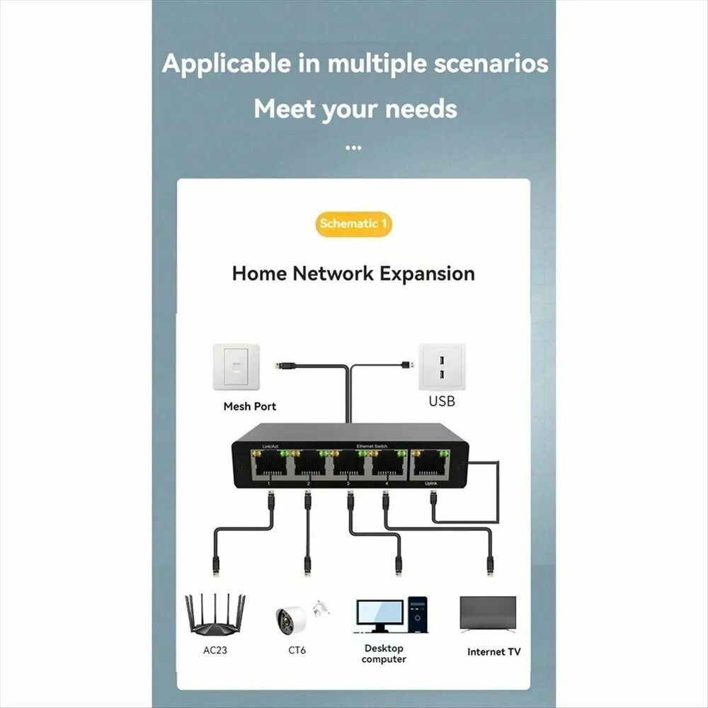 ONC3 Гигабитный сетевой разветвитель 1000 Мбит/с RJ45 LAN 1 на 4 порта