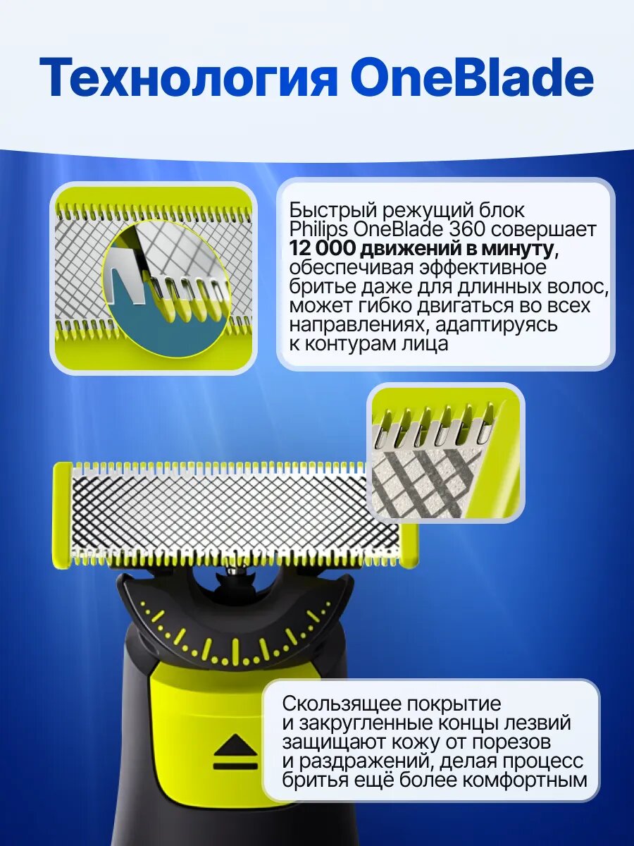 Триммер Philips OneBlade 360 QP2724/23, для бороды и усов, USB, серый — фото 1