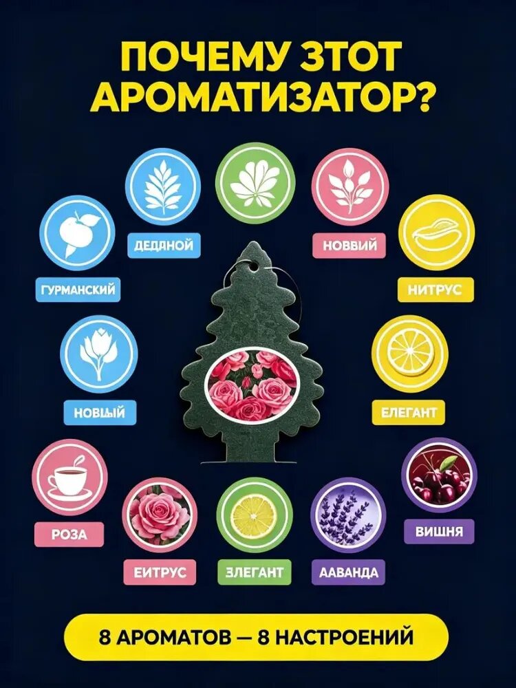 Ароматизатор автомобильный, заднего вида ароматы Одеколон Черный лед Новый автомобиль Роза Шампанское Лаванда Вишня, 20 мл