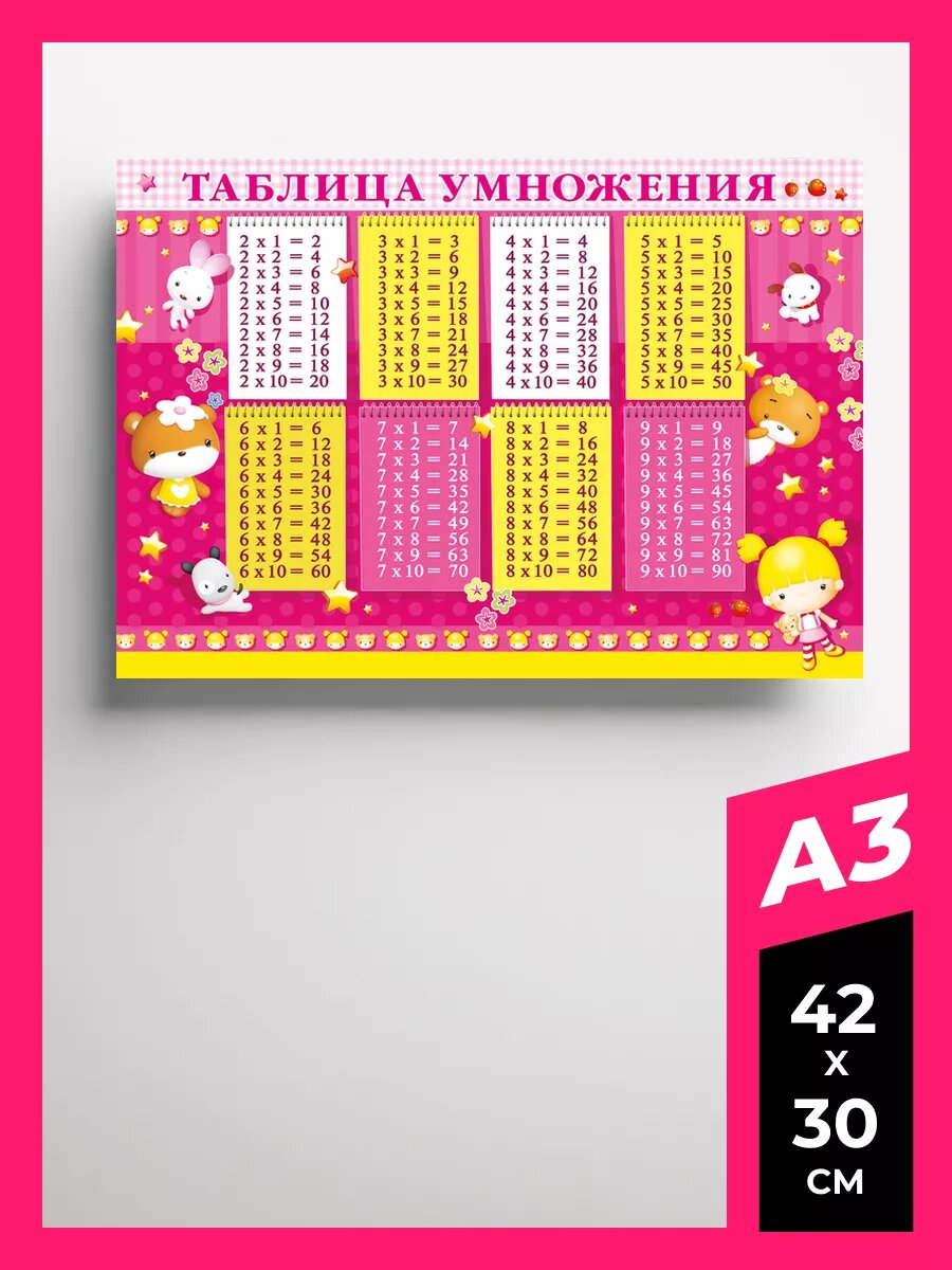 Плакат Таблица умножения на стену
