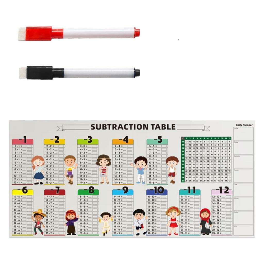 Таблица сложения из ПВХ размером 85х40 см для детей, образовательная таблица для изучения математики