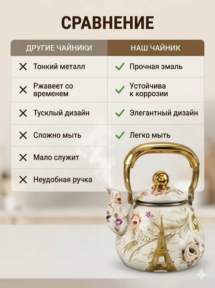 Чайник "Посуда", 1.5 л — фото 1